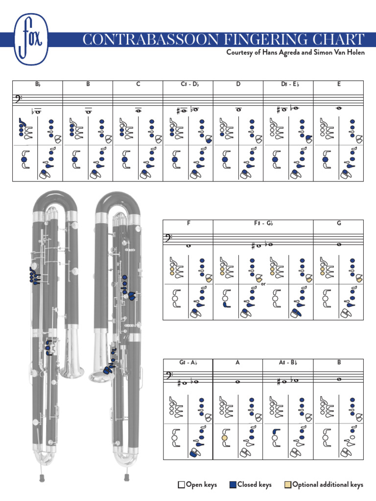 Fox Products Contrabassoon Fingering Chart | PDF