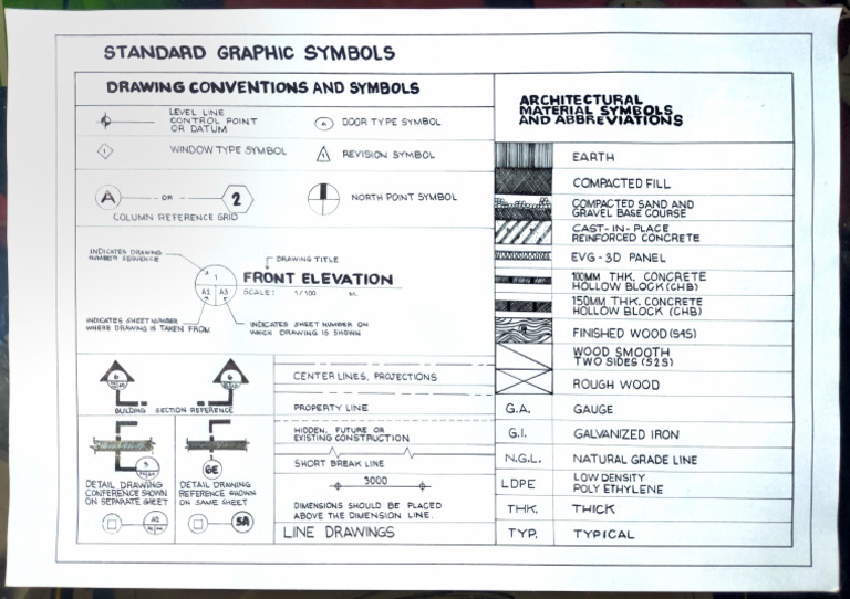 Plate 1 Standard Graphic Symbols | PDF