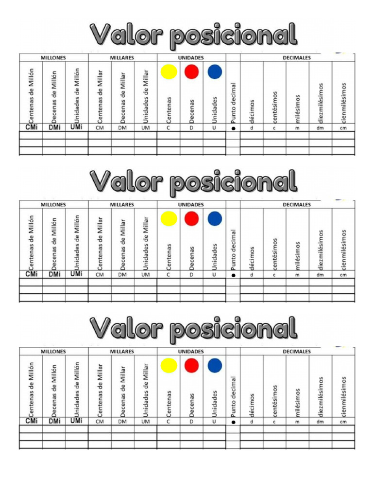 Tabla de Valor Posicional | PDF