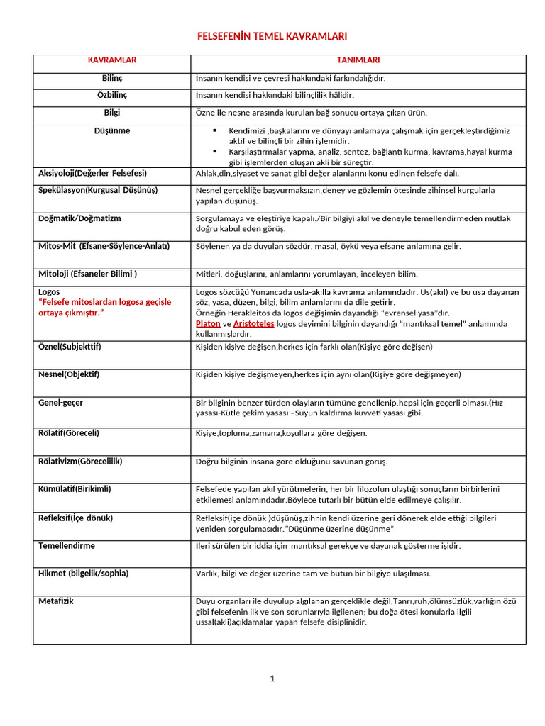 Felsefi̇ Kavramlar | PDF