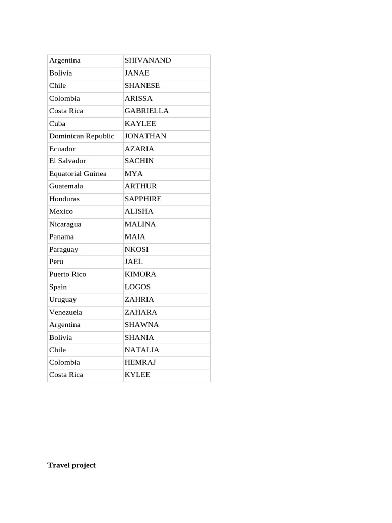 Travel Project | PDF