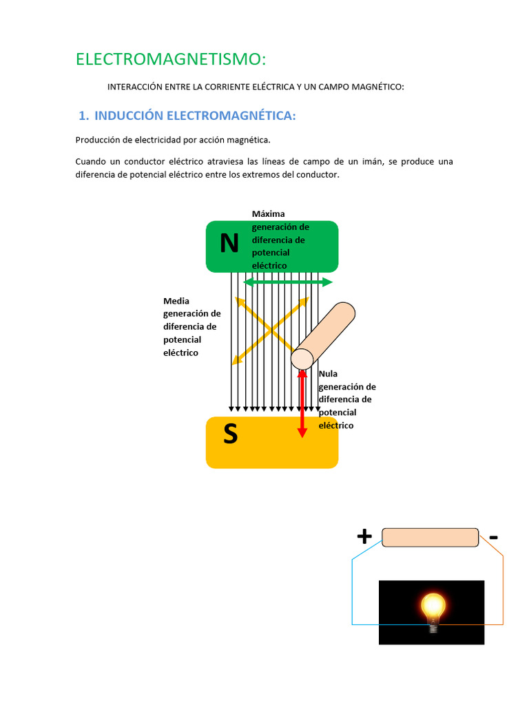 02 ELECTROMAGNETISMO MEJORADO (Alumnos) | PDF | Energia electrica ...