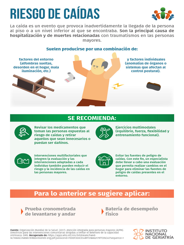 7 Infografia Riesgo de Caidas | PDF | Medicina CLINICA | Especialidades ...