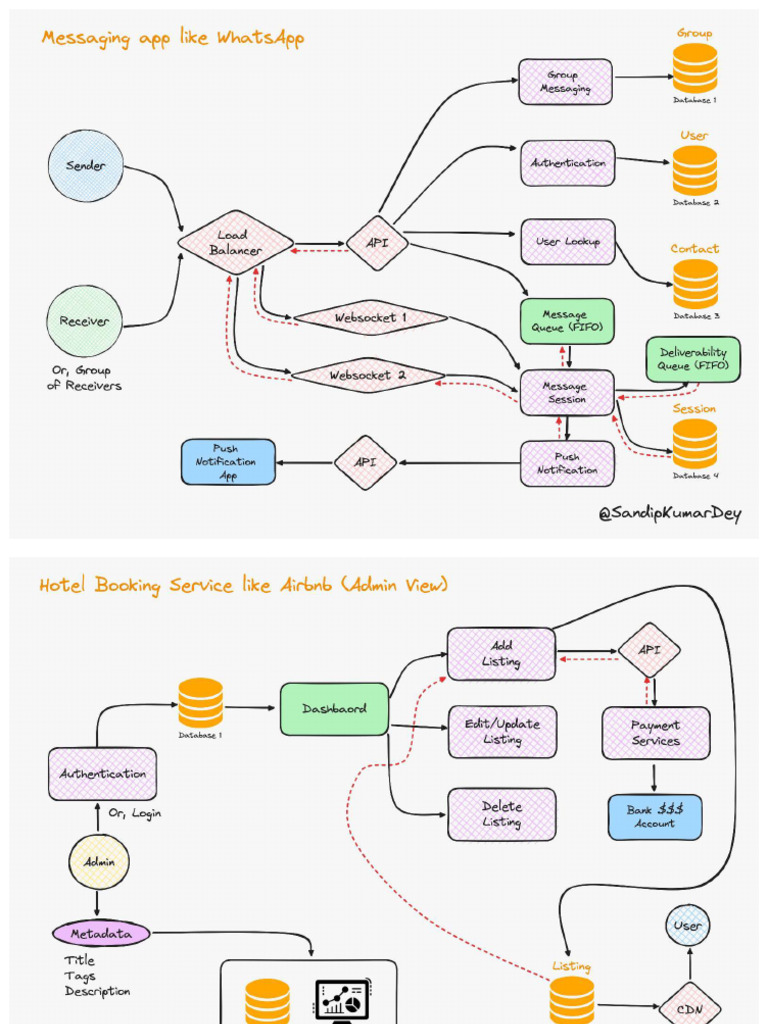 SystemDesign Practice Questions Part2 1710046927 | PDF