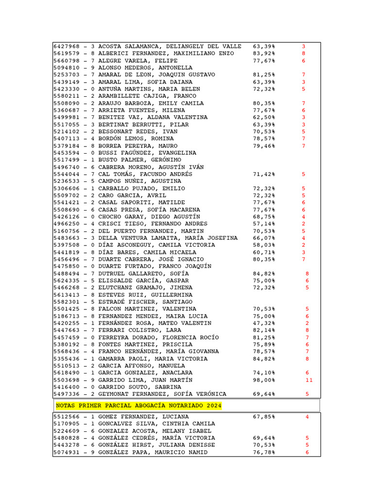 Notas Primer Parcial | PDF