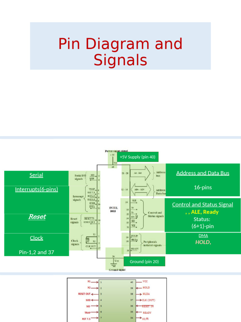 8085 Microprocessor Pin Diagram | PDF | Input/Output | Power Supply