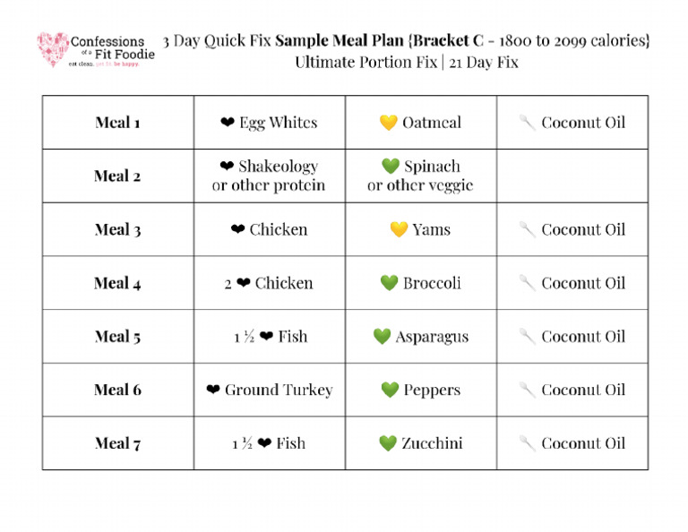 Bracket C Sample Meal Plan | PDF