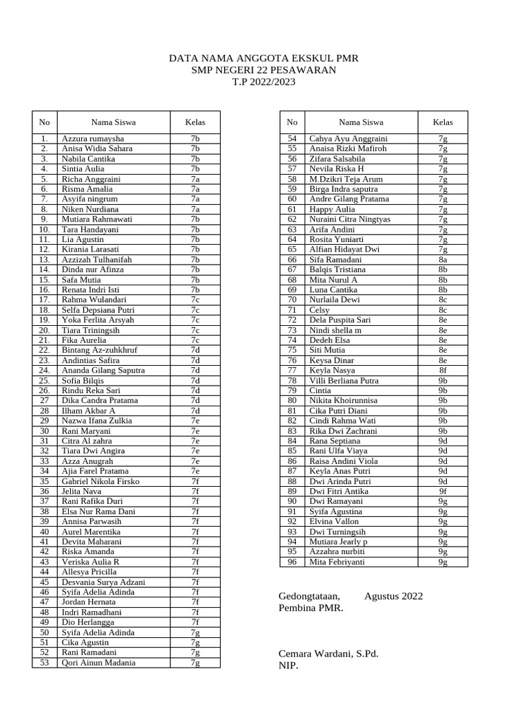 Data Peserta Ekskul PMR | PDF