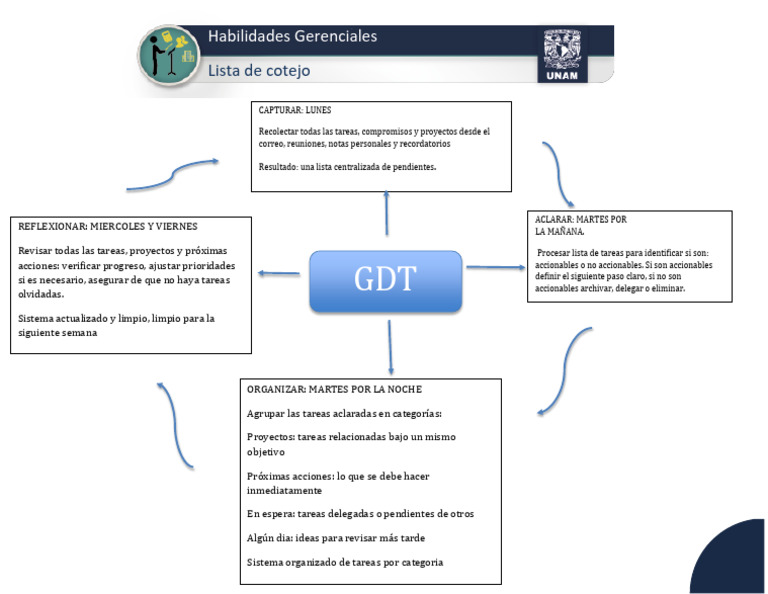 Habilidades c3 m6 Valeria Rodriguez | PDF