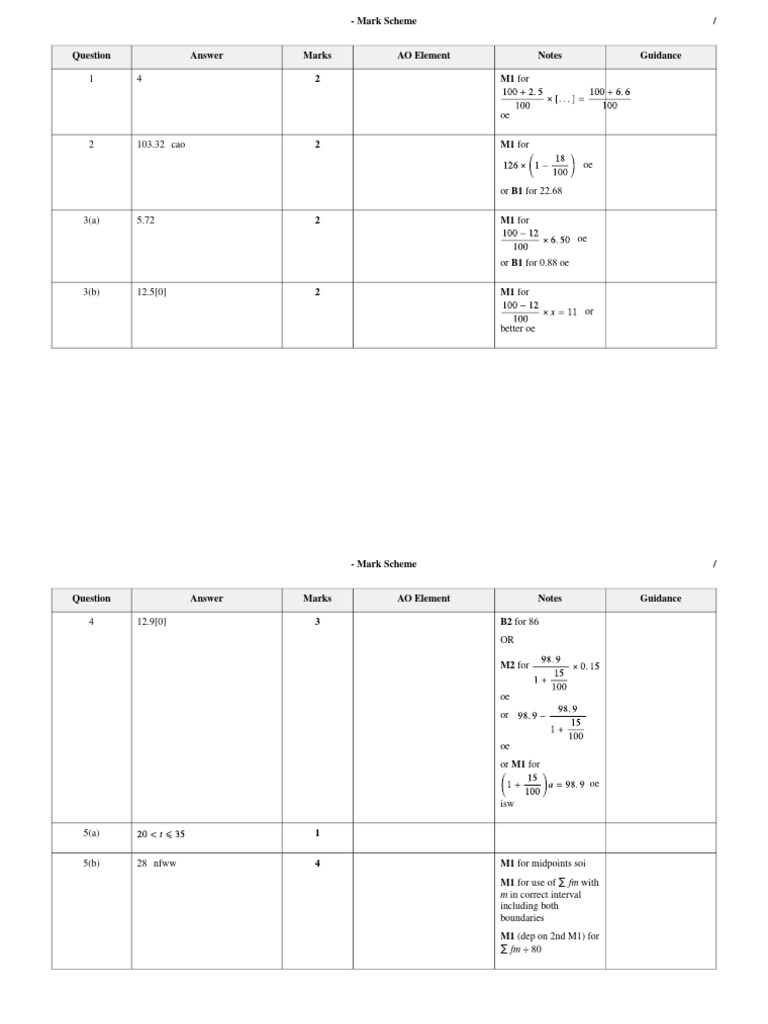 Markscheme 3 | PDF