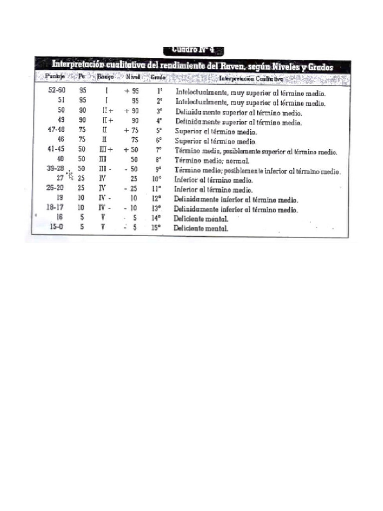 Tabla de Percentiles Niveles y Rangos | PDF
