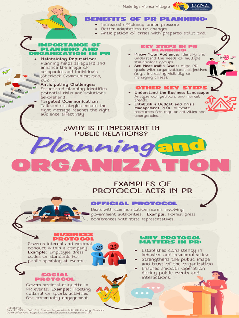 Infographic - Sum Act #3 | PDF | Reputation | Etiquette