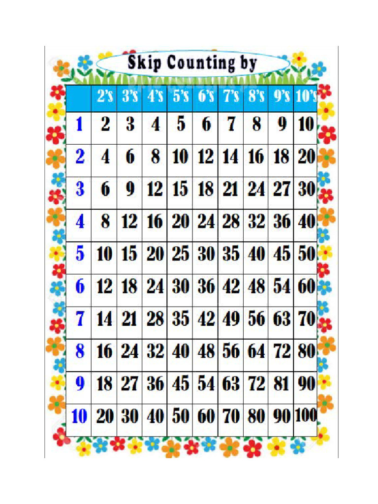 Skip Counting Chart | PDF