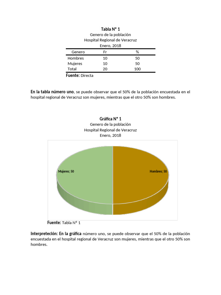 Ejemplo Tablas y Graficas | PDF