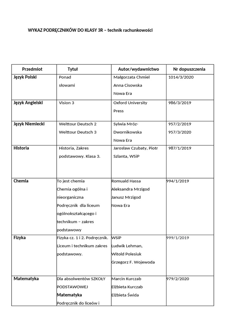 Wykaz Podrecznikow Do Klasy 3 1719327866 | PDF