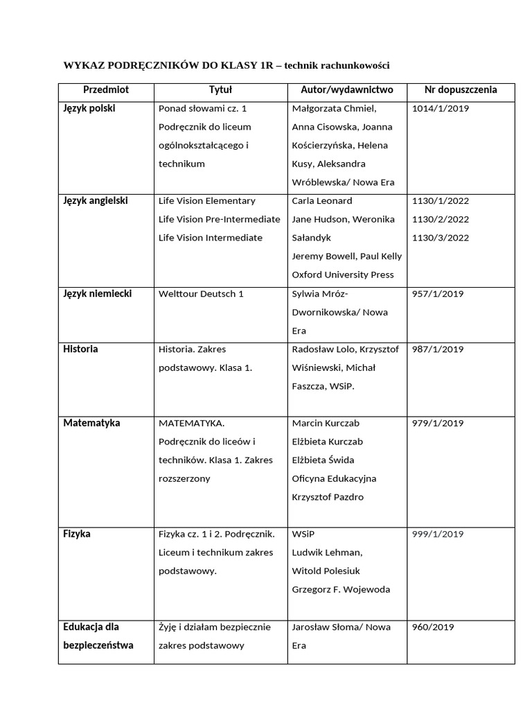 Wykaz Podrecznikow Do Klasy 1 1719327781 | PDF