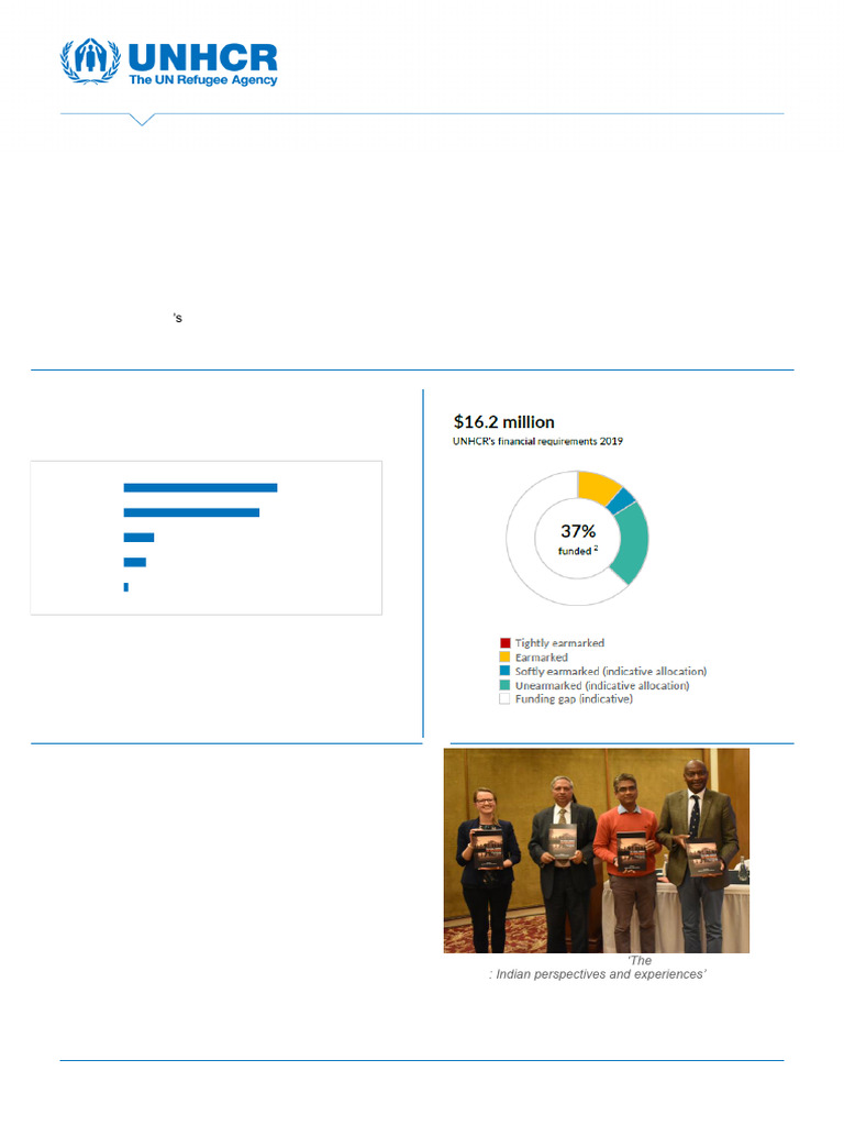 UNHCR India Factsheet - January 2020 | PDF | Refugee | United Nations High Commissioner For Refugees