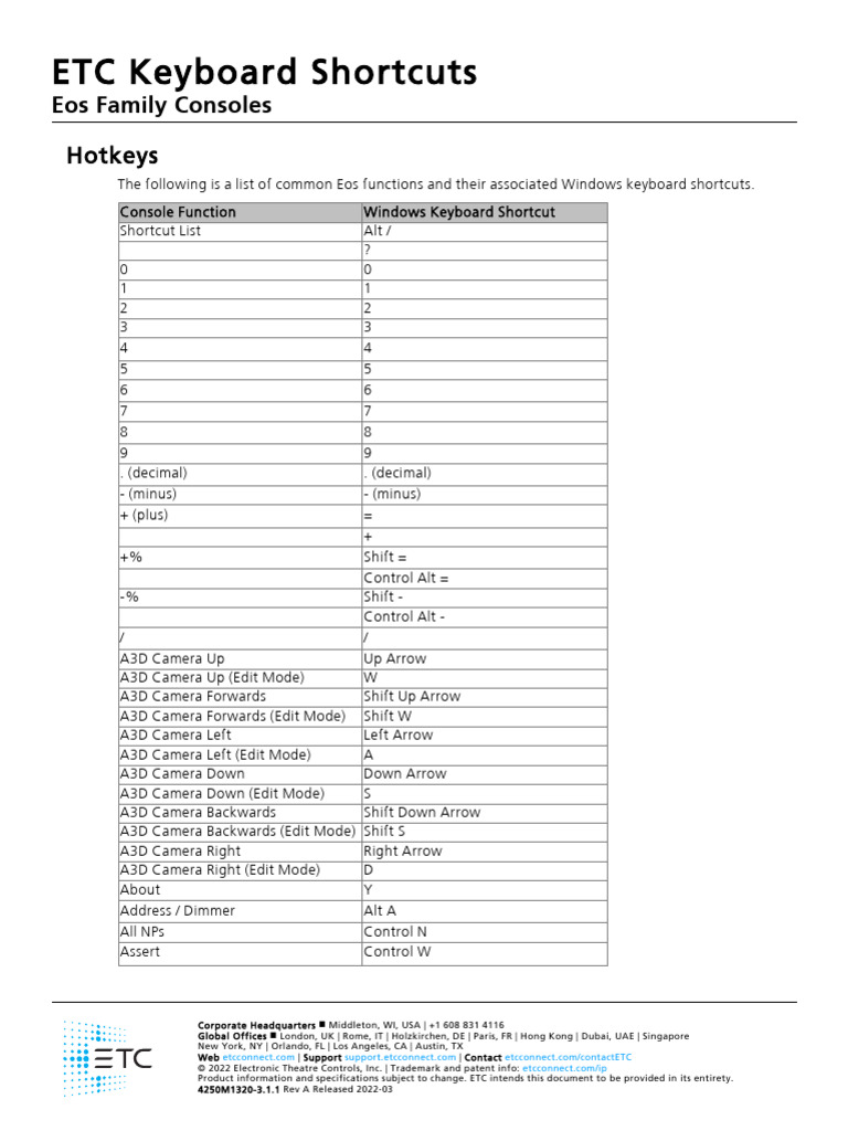Eos Family Hotkeys | PDF | Computer Keyboard | Keyboard Shortcut