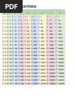 Tabla de Potencias de Números Desde 1 Hasta 12 | PDF | Métodos y ...