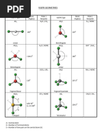 08 - Vsepr Chart | PDF