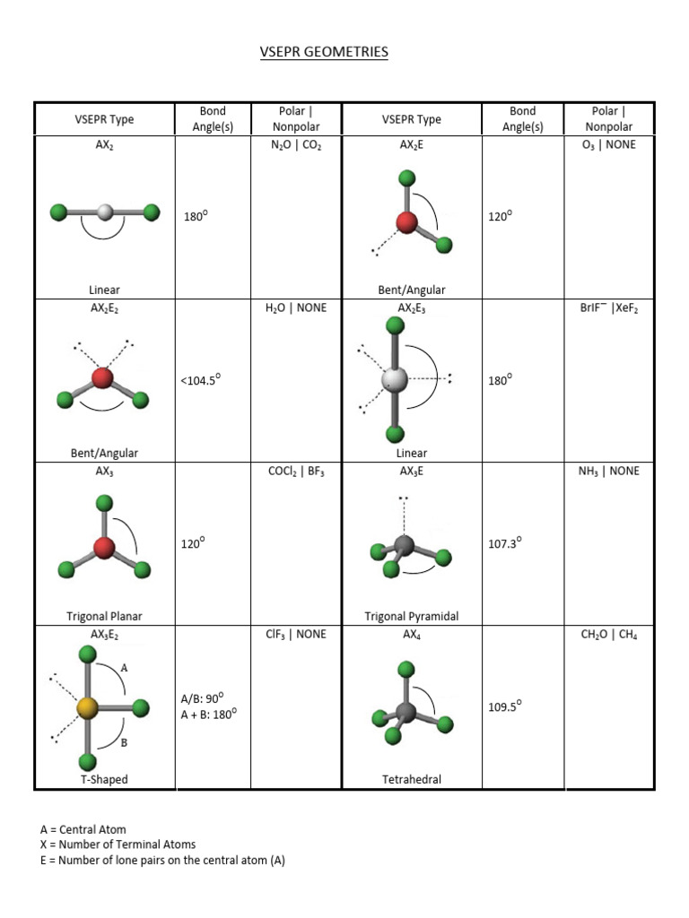 VSEPR Geometry | PDF | Chemical Polarity | Molecular Physics
