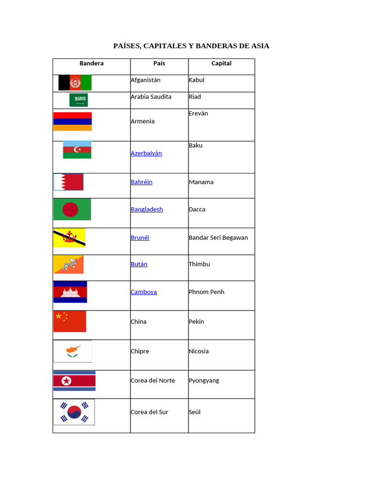 Países y Capitales de Asia | PDF