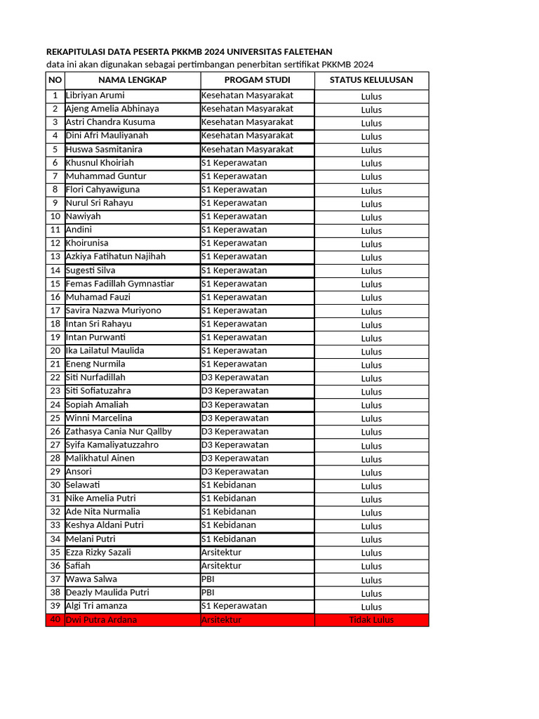 Laporan PPKMB Kel Rizal | PDF
