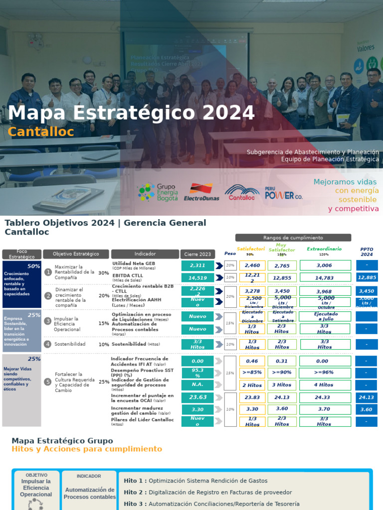 Mapa Estratégico 2024 Cantalloc - Aprobado | PDF | Economias | Business