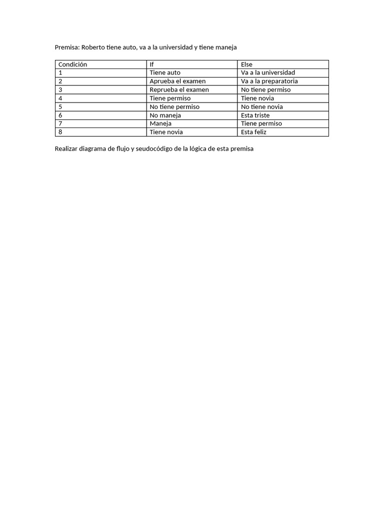 Diagrama de Flujo: Vida de Roberto | PDF