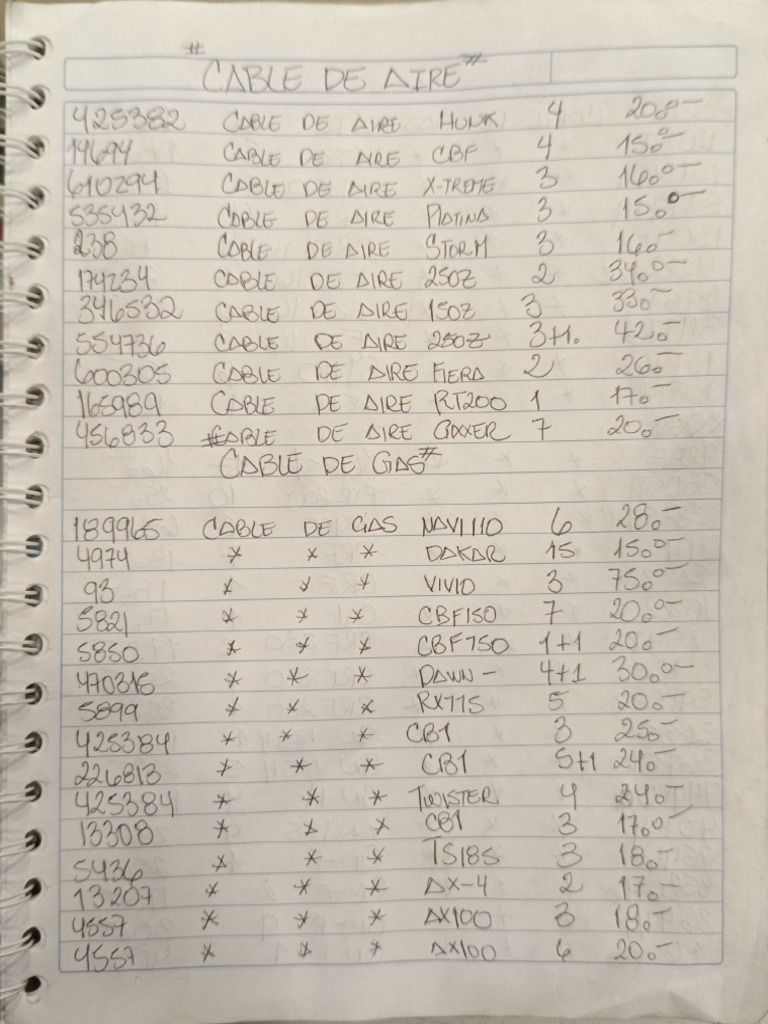 Escaneado Cables-1711 | PDF