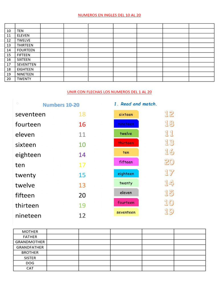 Apunte para El Examen de Ingles | PDF