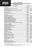 Tabela de Comparticipação ADSE 2025 | PDF | Casa e Jardim