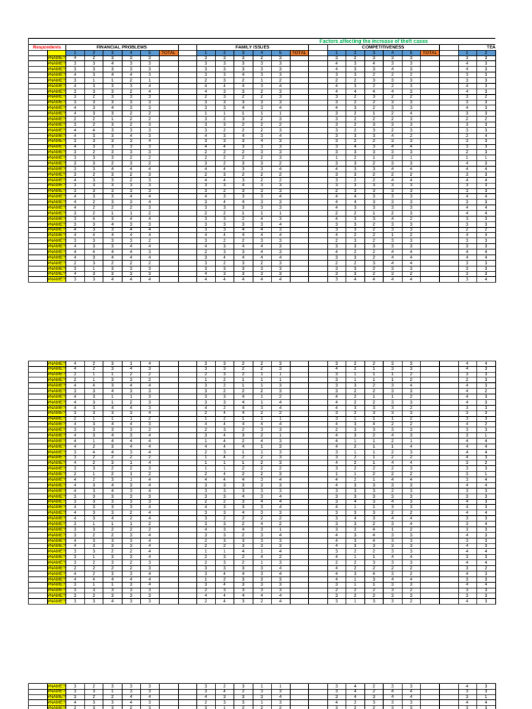 Thesis Tally | PDF