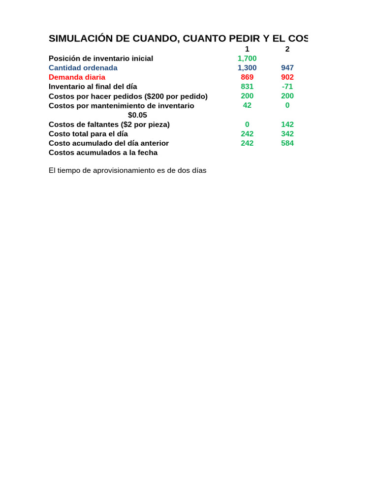 GDI Simulación Pedidos de Inventarios | PDF