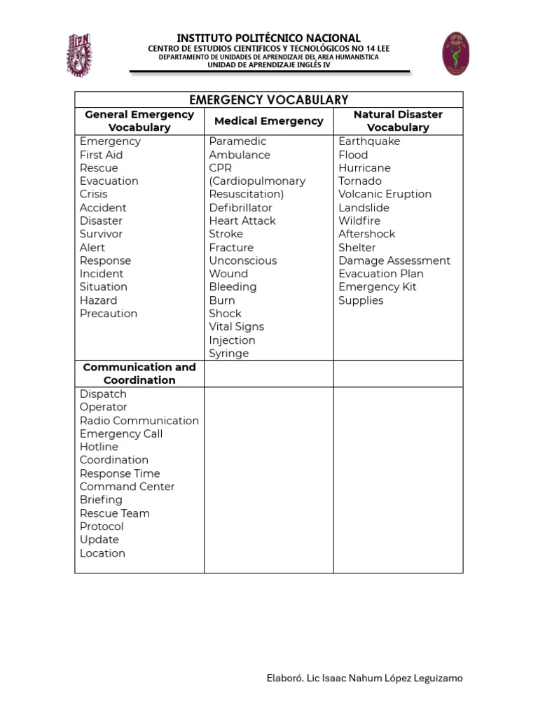 Week 5 Vocabulary Emergency | PDF
