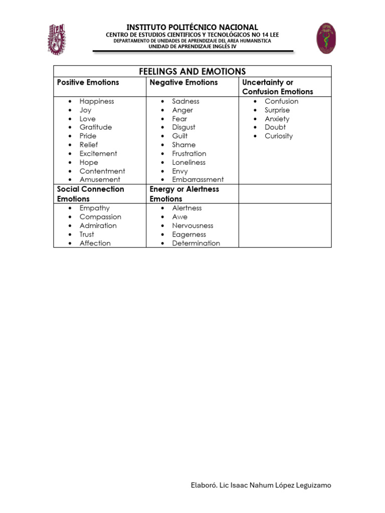 Understanding Feelings and Emotions | PDF