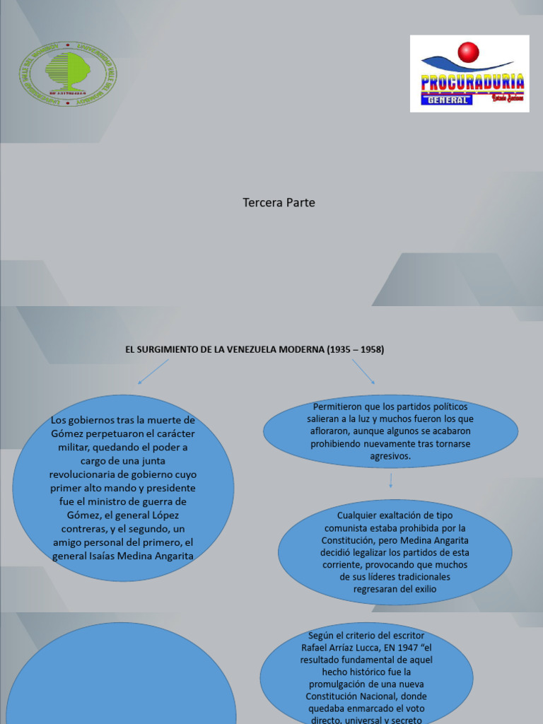 Evolución de la Historia Venezolana | PDF | Venezuela | Democracia