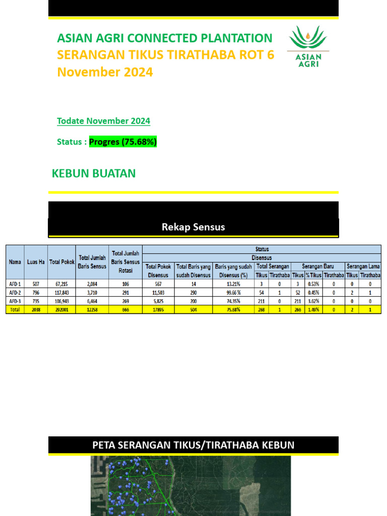 Hasil Sensus Tikus Tirathaba November 2024 KBN | PDF