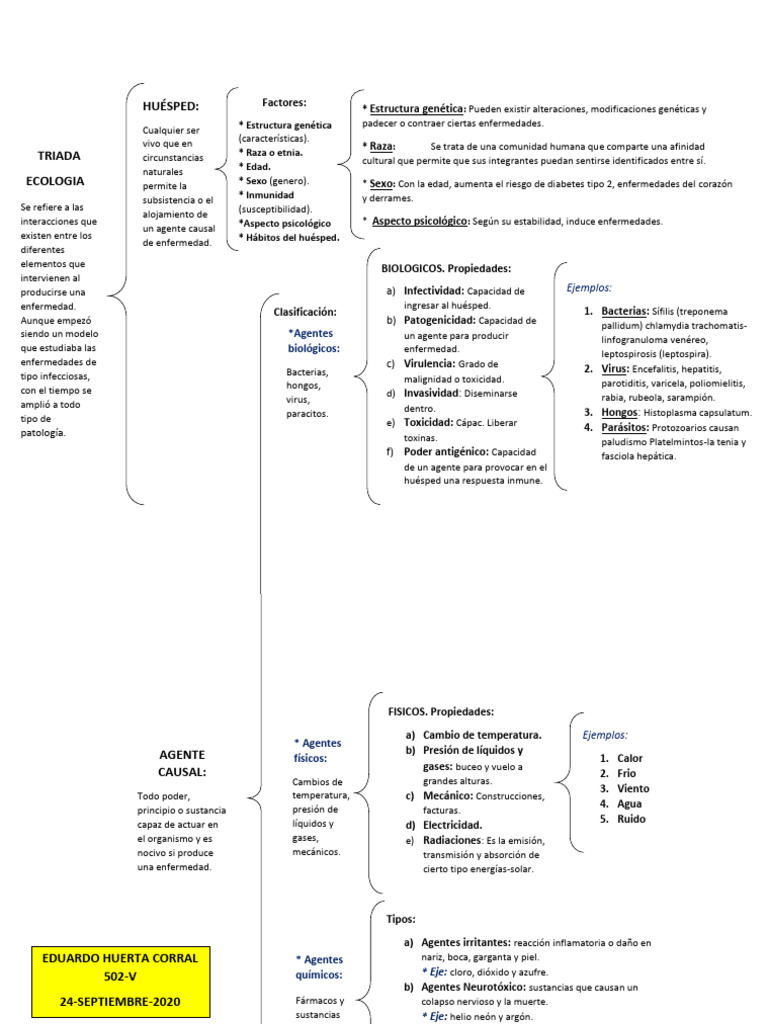 Triada Ecologica | PDF | Virus | Infección
