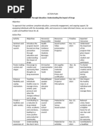 Activity Design Drug Symposium | PDF