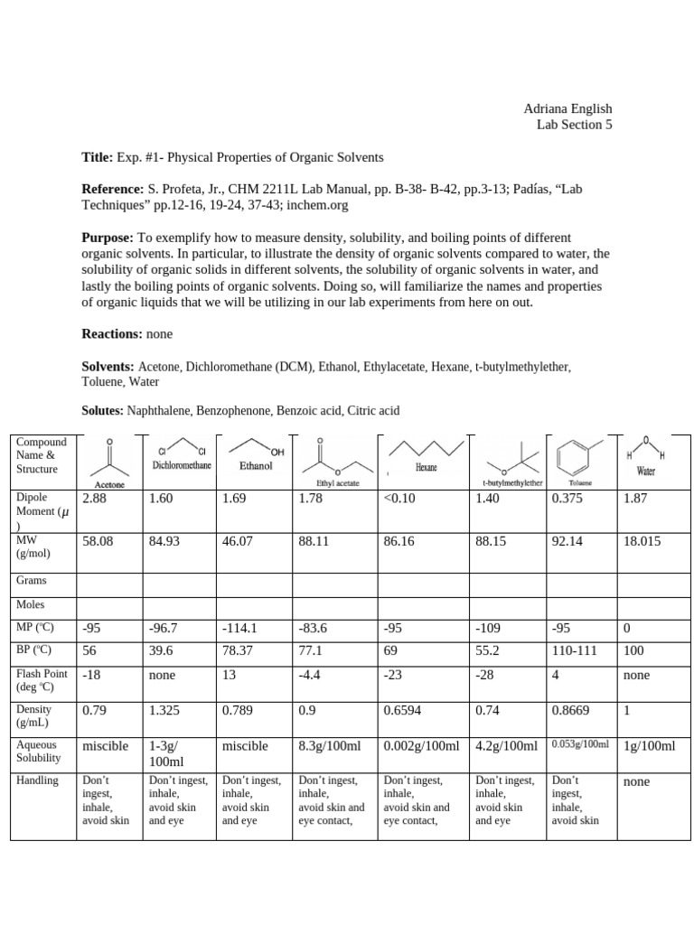 Prelab 1 | PDF | Solvent | Solubility