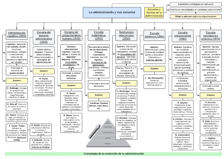 Maapa | PDF | Sicología