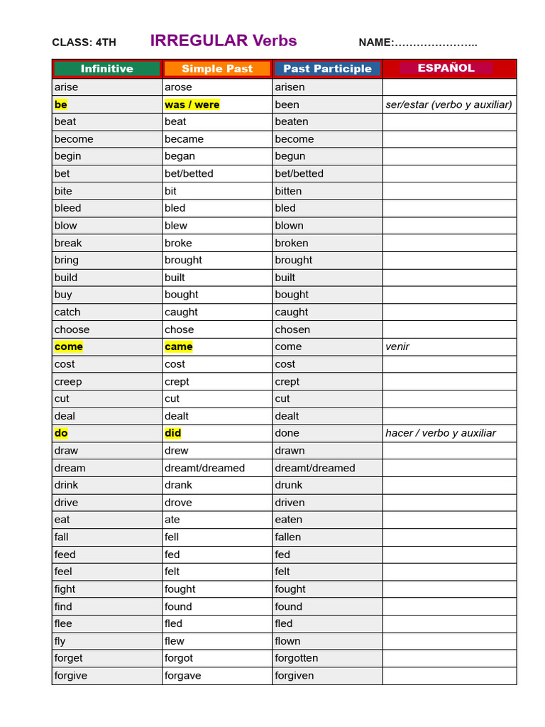 IRREGULAR Verb List | PDF | Linguistic Morphology | Linguistic Typology