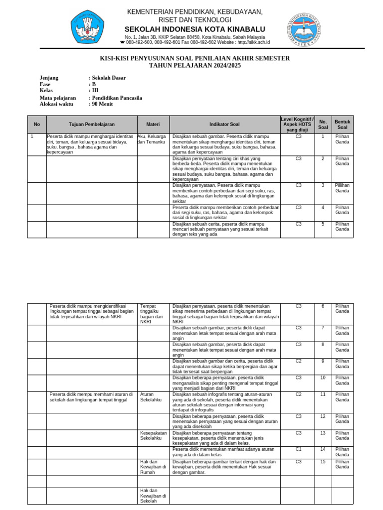 Format Kisi-Kisi Penyusunan Soal (Untuk Tim Penyusun) | PDF