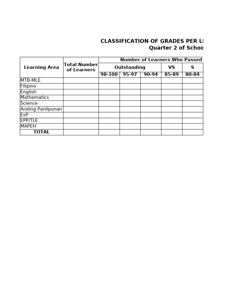 Classification of Grades - Q2 - Grade 3 - Humility | PDF | Cognition ...