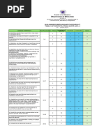 Epp 4 - Quarter 2-Week 2-DLL Matatag | PDF