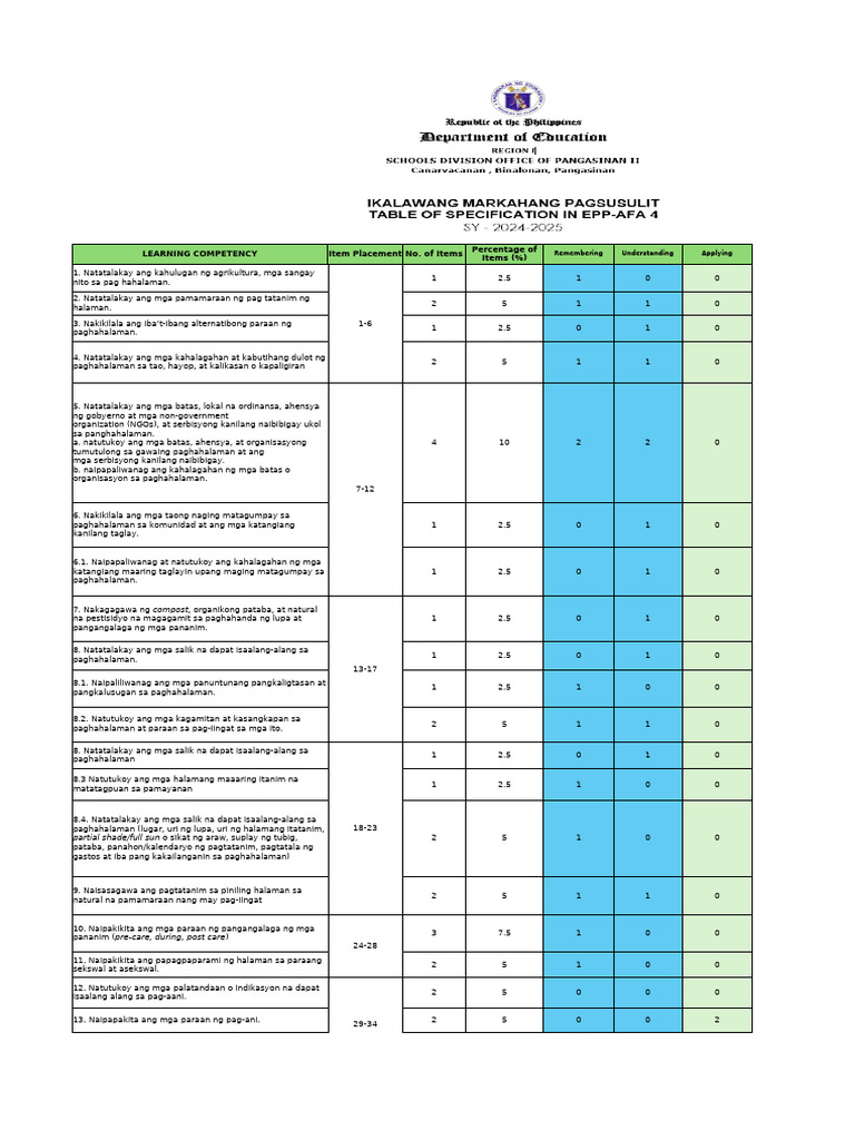 Epp Q2 Afa Tos | PDF