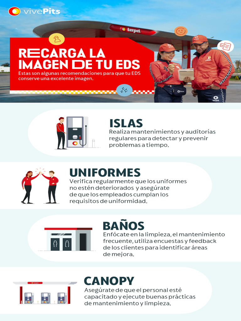 Infografia Admi | PDF