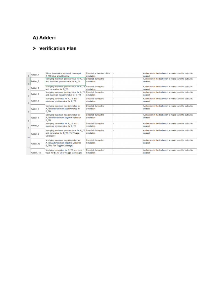 A) Adder:: Verification Plan | PDF