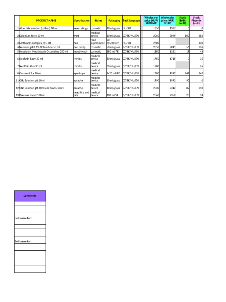 Jelenleg Forgalomban Lévő Eneo Termék - 2024 | PDF
